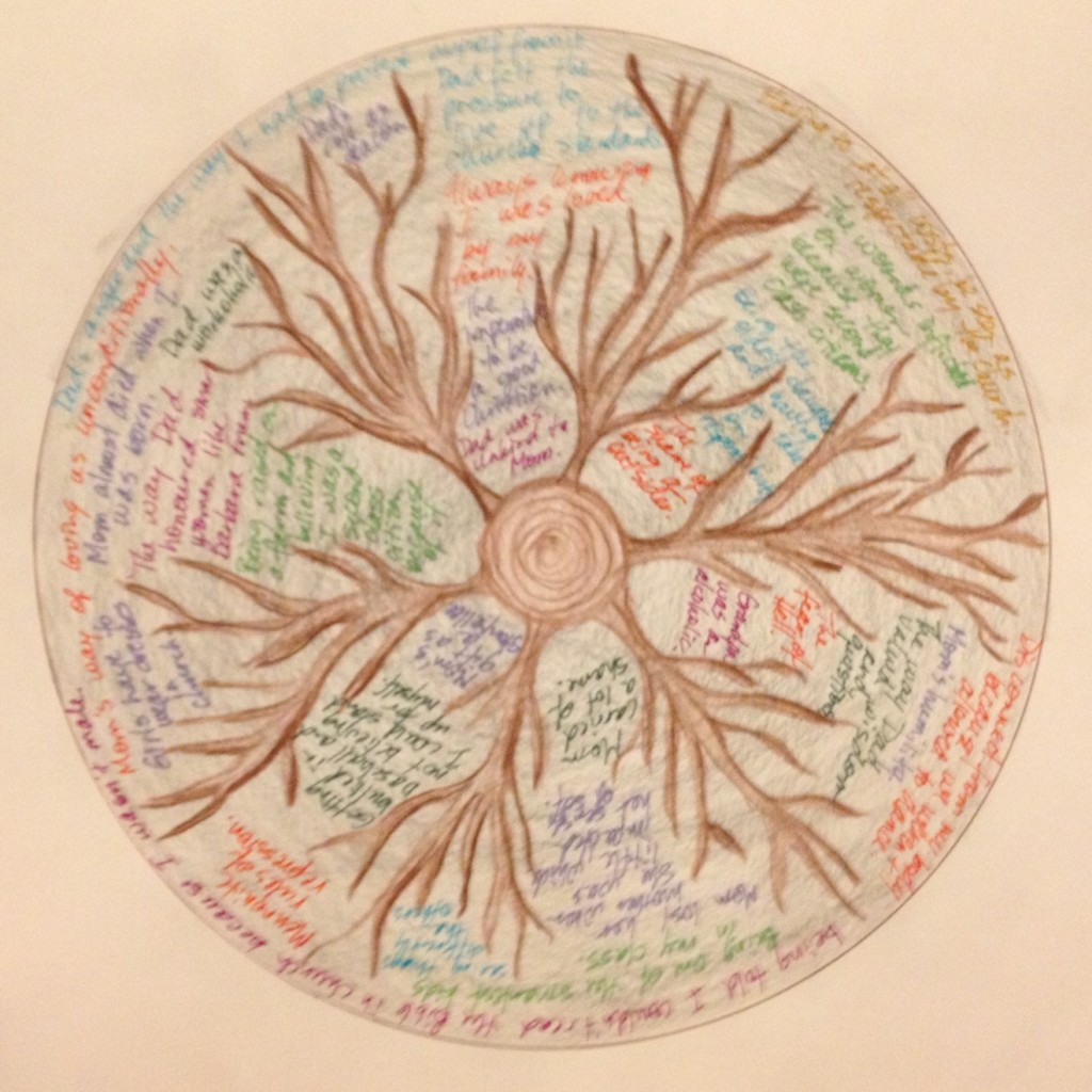 Exploring your roots - a sample Mandala Discovery prompt - Heather Plett